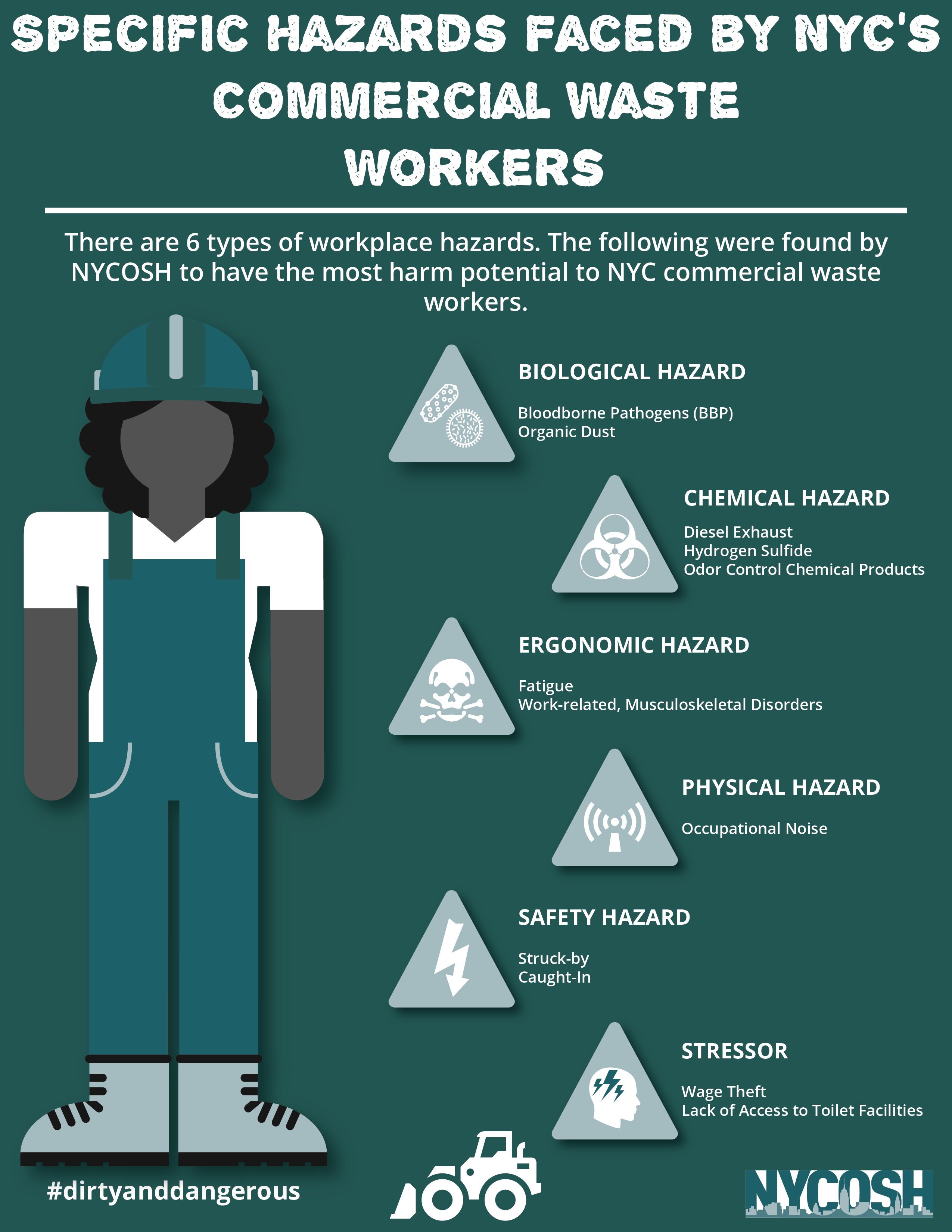 NEW NYCOSH REPORT FINDS RAMPANT SAFETY ABUSES IN NYC COMMERCIAL WASTE ...